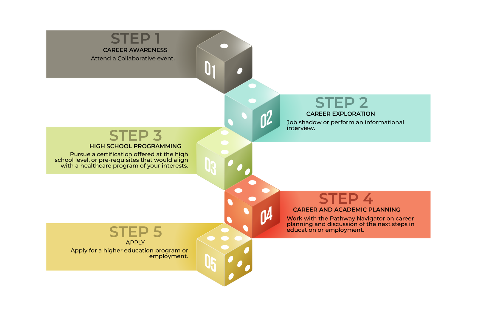 Resources for Students - Polk County Healthcare Workforce Collaborative